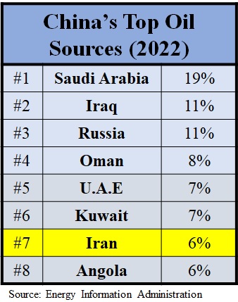 Iran & China: A Trade Lifeline | The Iran Primer
